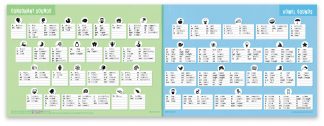 Sound Waves Extended Student Chart – Firefly Education Store