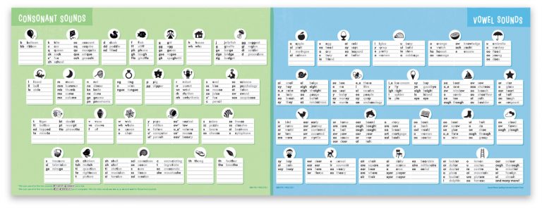 Sound Waves Extended Student Chart – Firefly Education Store