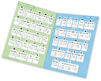 Sound Waves Standard Student Chart – Firefly Education Store