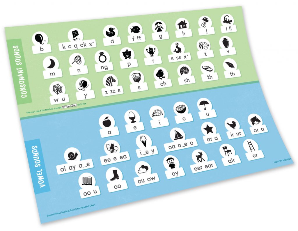 Sound Waves Foundation Student Chart – Firefly Education Store
