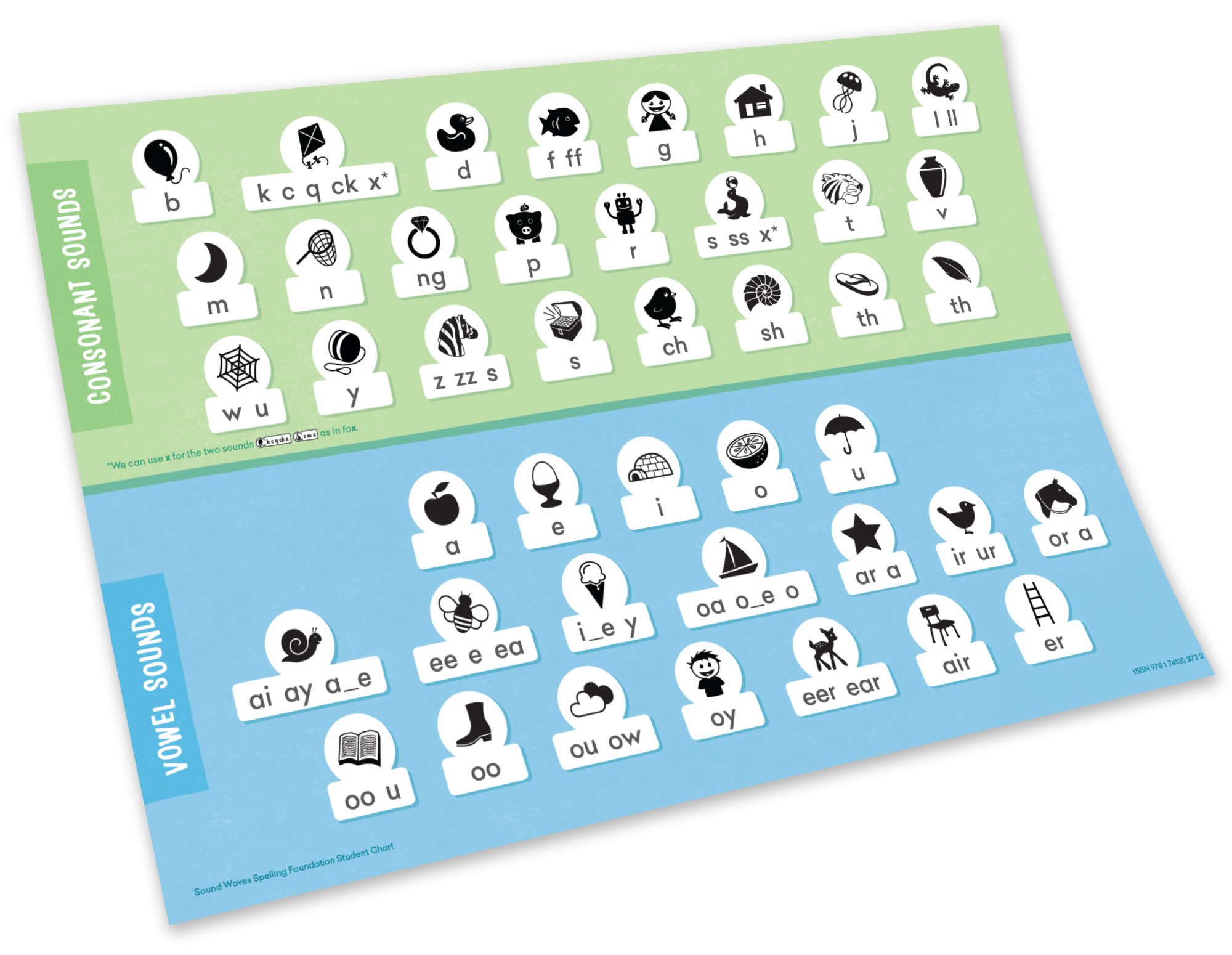 Sound Waves Foundation Student Chart Firefly Education Store Sound Waves Foundation Student Chart Firefly Education Store